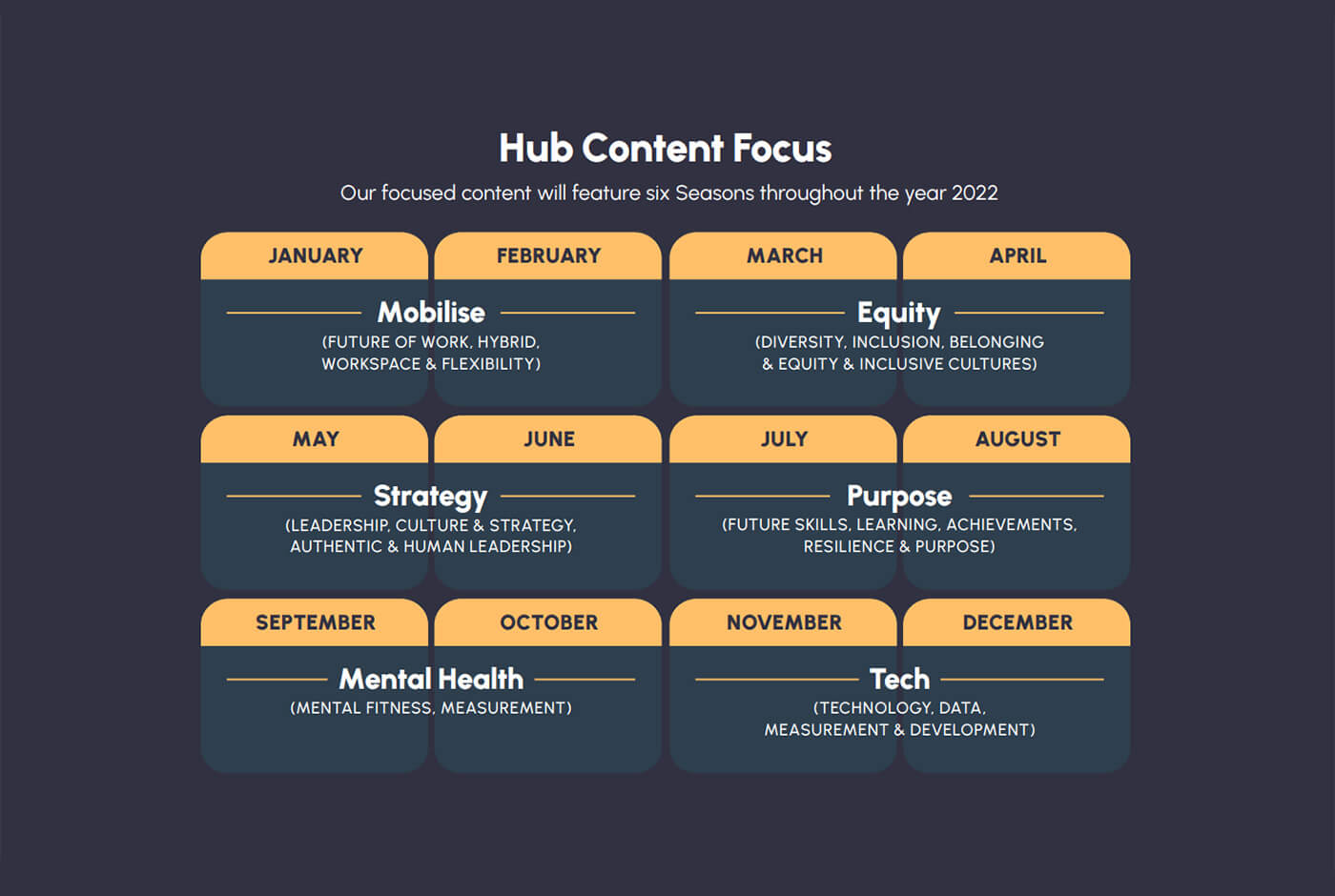 Hub - Wellbeing at Work