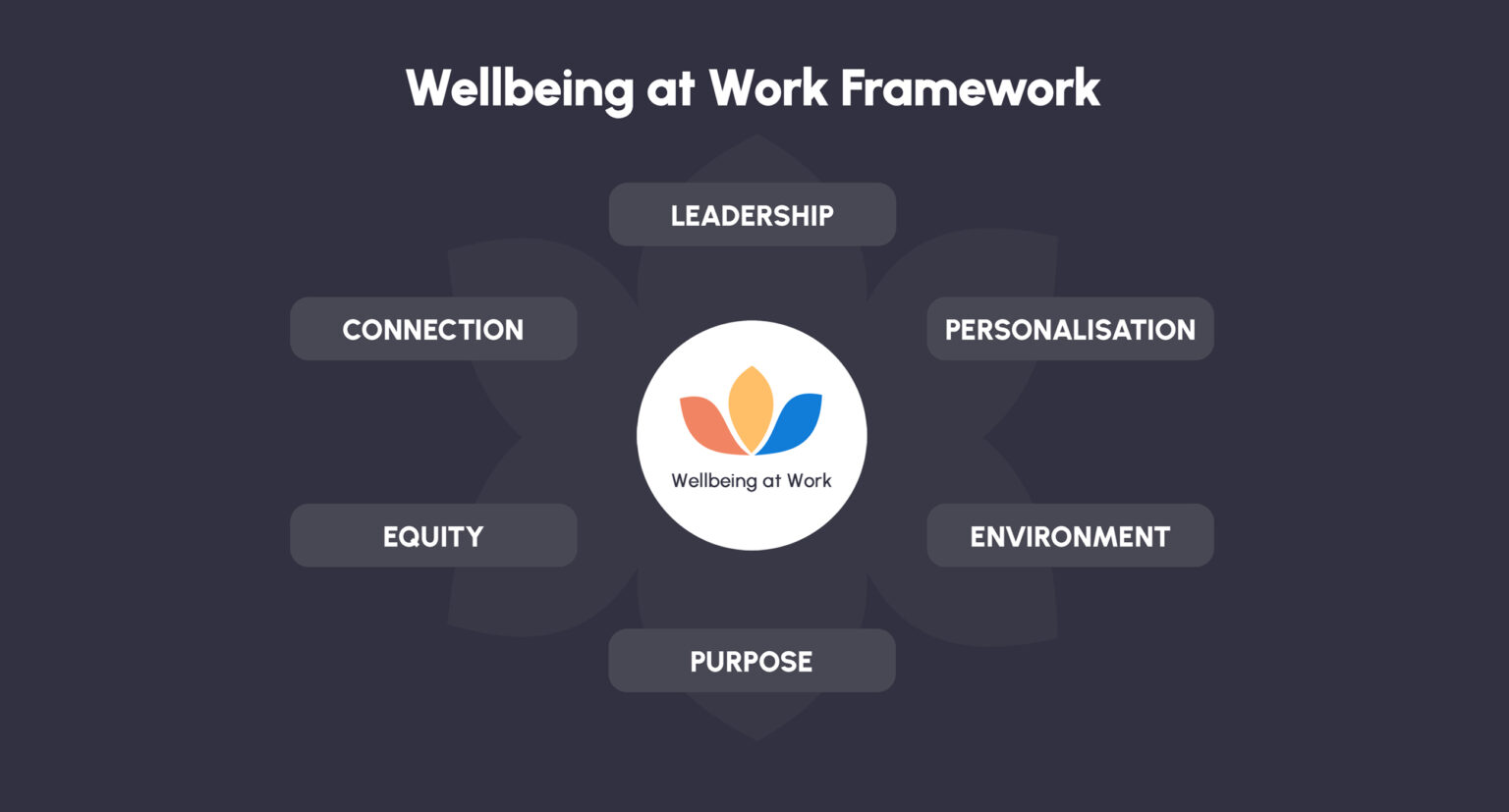 What is Wellbeing at Work and What Do We Do?